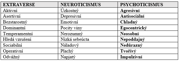 Introverse - Extraverse